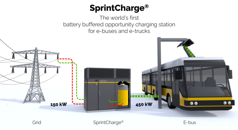 Heliox Brings Sprintcharge® to Busworld | Bus-News