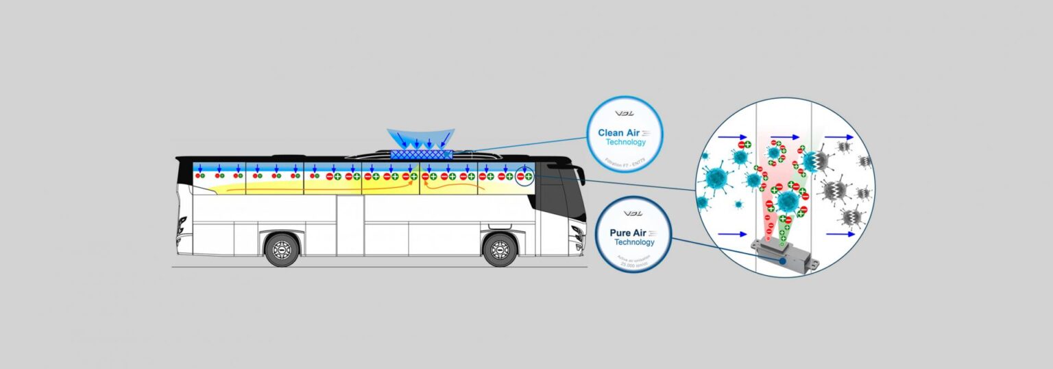 VDL Bus & Coach Introduces VDL Pure Air Technology | Bus-News