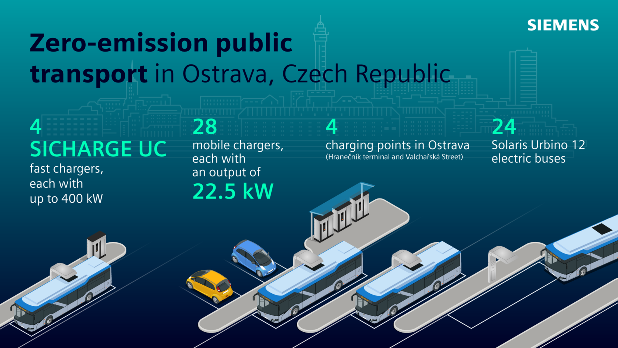 Siemens to Support Ostrava Public Transport with Charging Solution