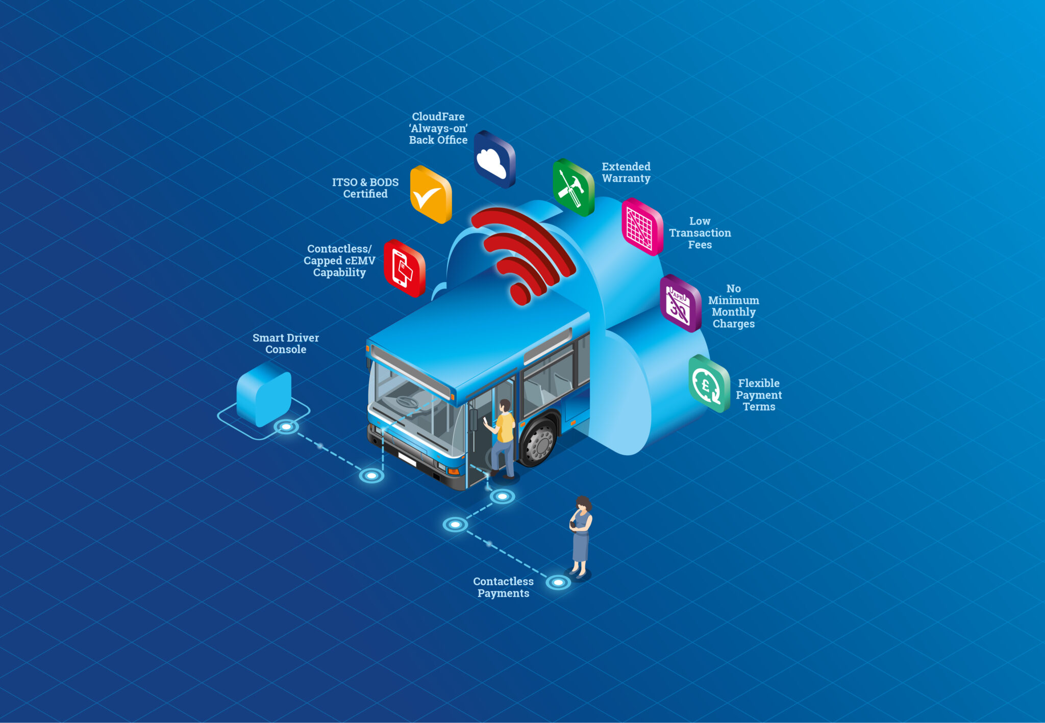 Bus Back Better with Flowbird | Flowbird Transport Intelligence