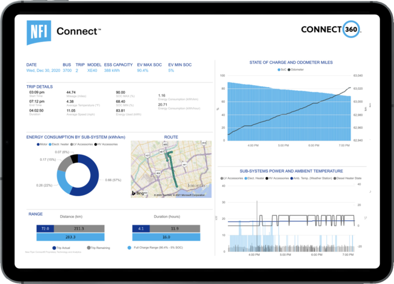NFI Introduces Its All New Connected Technology, NFI Connect™