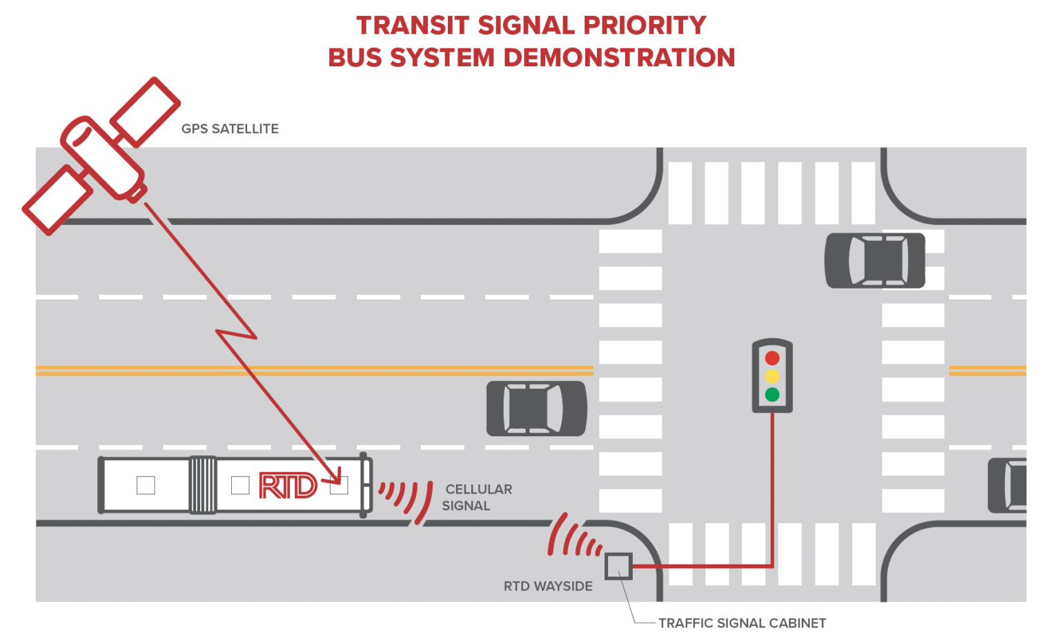 RTD Completes Improvement Project for Denver Bus Routes | Bus-News