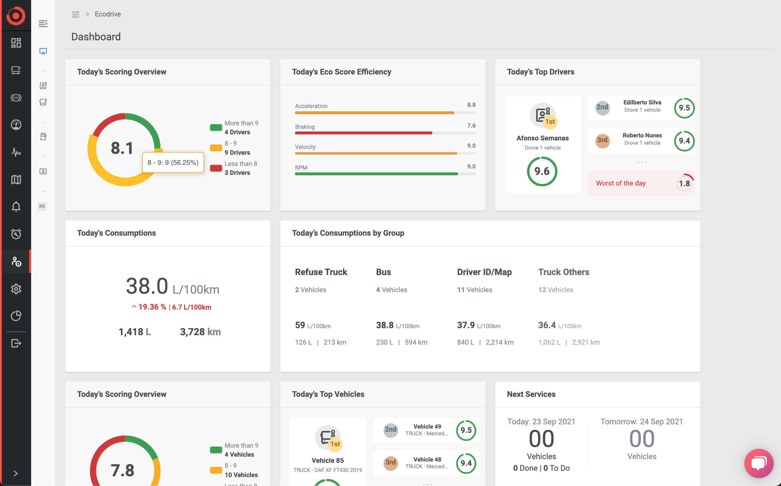 Stratio | Predictive Fleet Maintenance for Buses