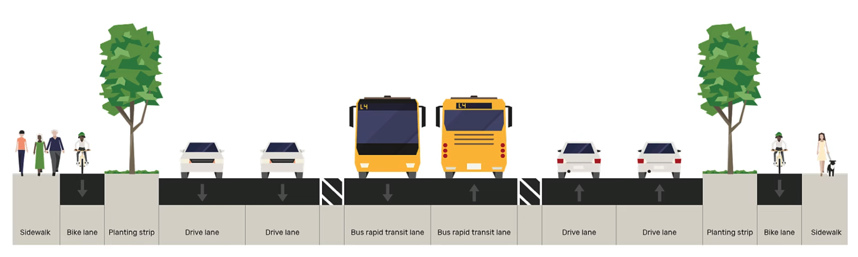 Canada: Metrolinx Introduces Queen Street-Highway 7 BRT Project | Bus-News