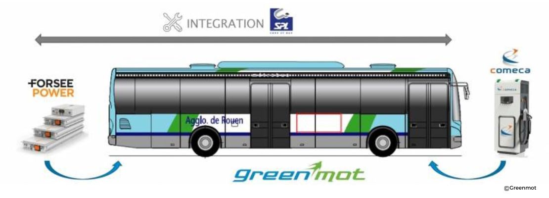 Comeca’s 1st French Project Retrofitting Buses to Electric