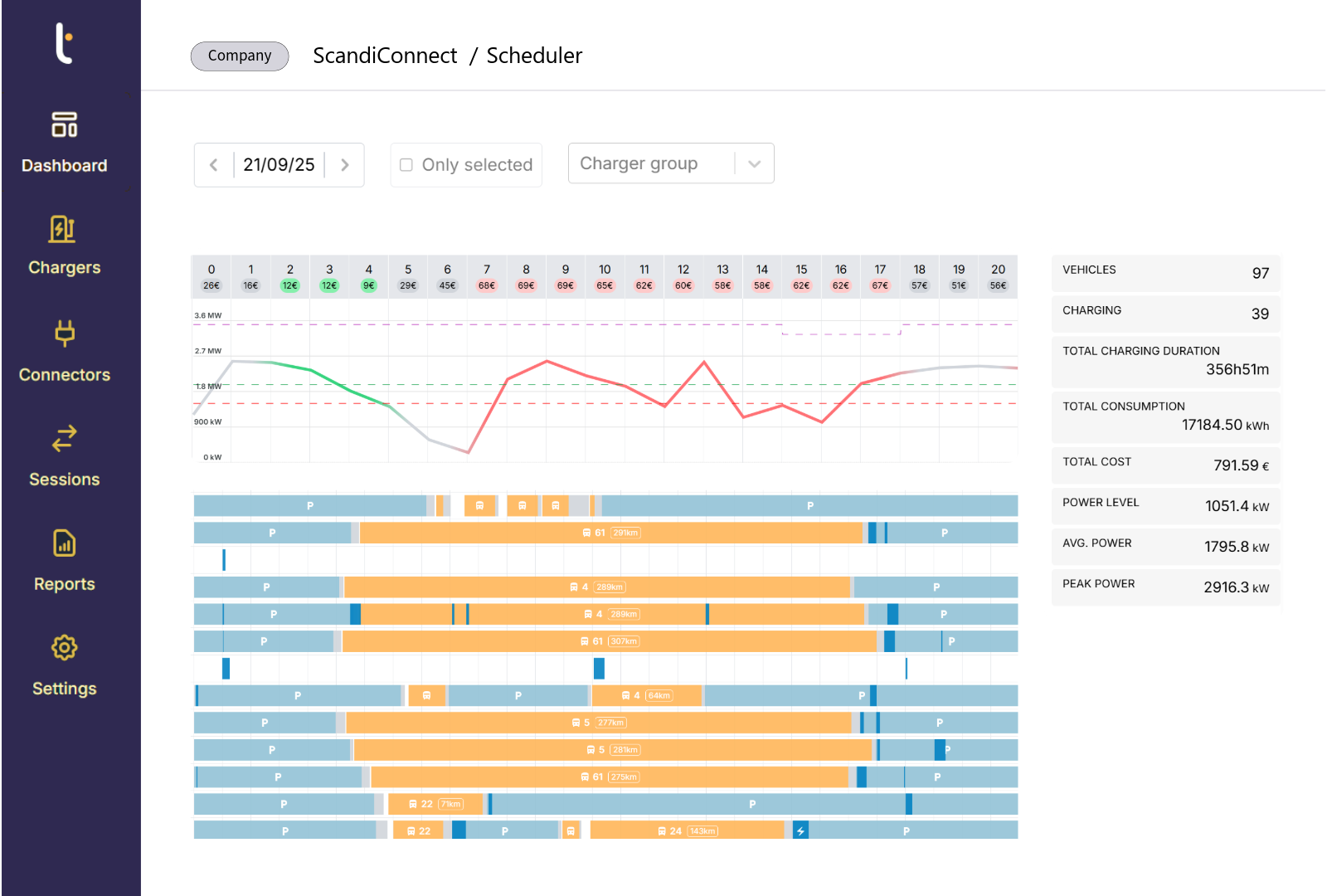 Tenix | Fleet Management Software | Bus-News