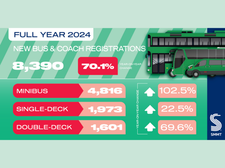 UK Bus, Coach & Minibus Market Celebrates Two Years of Growth